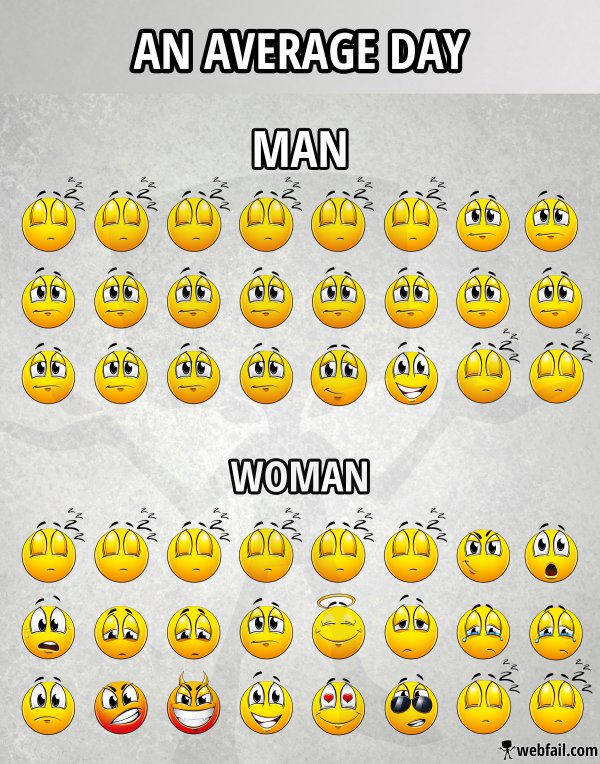 Average day - Fun Picture | Webfail - Fail Pictures and Fail Videos