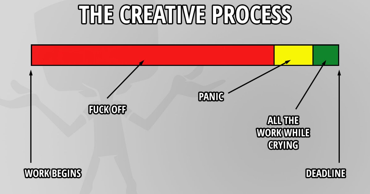 Creative process - Fun Picture | Webfail - Fail Pictures and Fail Videos