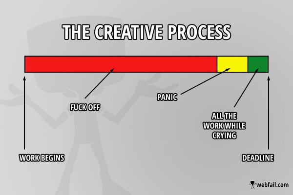 Creative process - Fun Picture | Webfail - Fail Pictures and Fail Videos