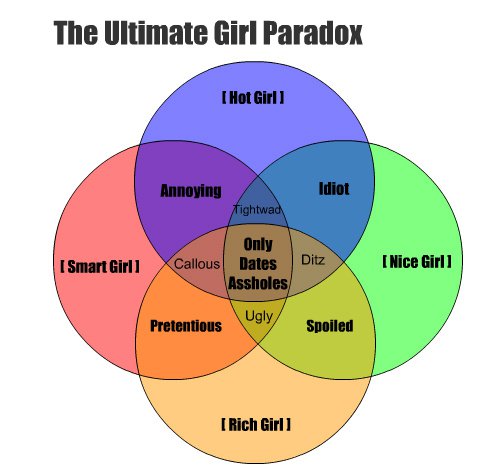 The ultimate girl paradox - Fun Picture | Webfail - Fail Pictures and ...