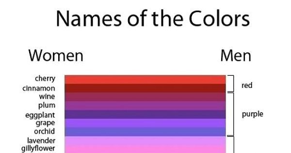Names of the Colors - Men Vs. Women - WinFail Picture | Webfail - Fail ...
