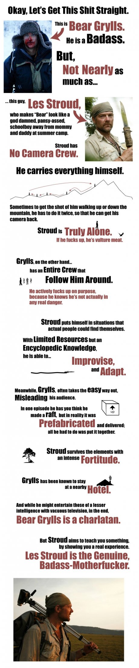 Survivorman - Win Picture | Webfail - Fail Pictures and Fail Videos