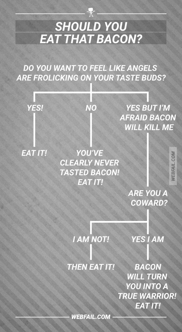 Should you eat that bacon? | Webfail - Fail Pictures and Fail Videos
