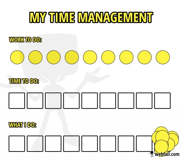 Time management - Fun Picture | Webfail - Fail Pictures and Fail Videos