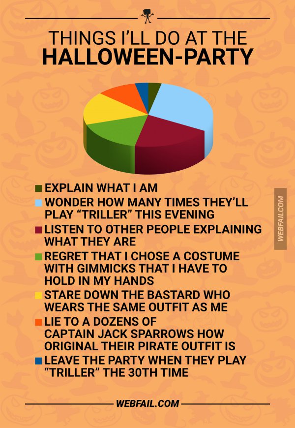 Things I'll do at the Halloween party | Webfail - Fail Pictures and ...