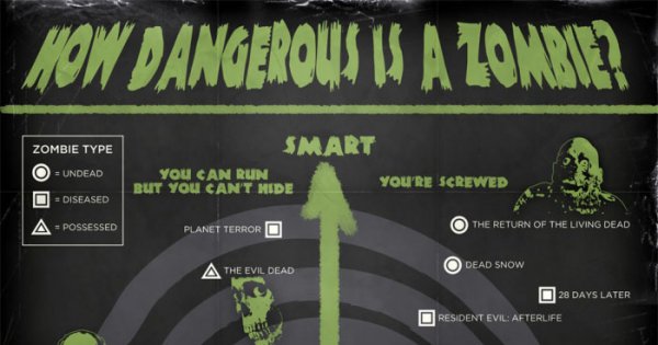 How dangerous is a Zombie - Win Picture | Webfail - Fail Pictures and ...