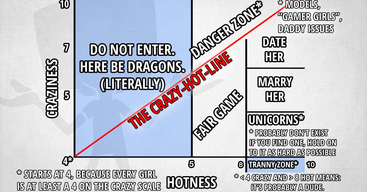 The hot-crazy-matrix - Fun Picture | Webfail - Fail Pictures and Fail ...